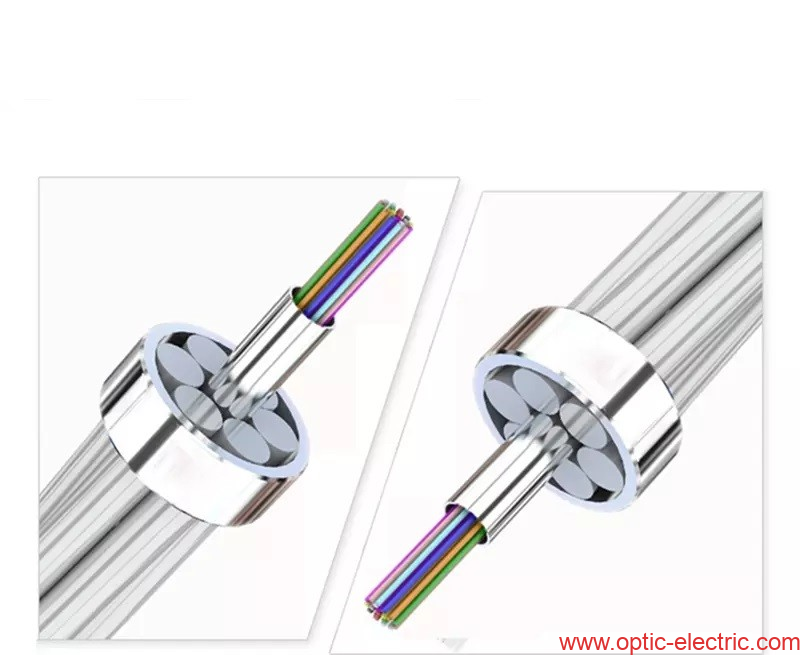 Introduction to the basic knowledge of OPGW fiber optic cable - Optic ...