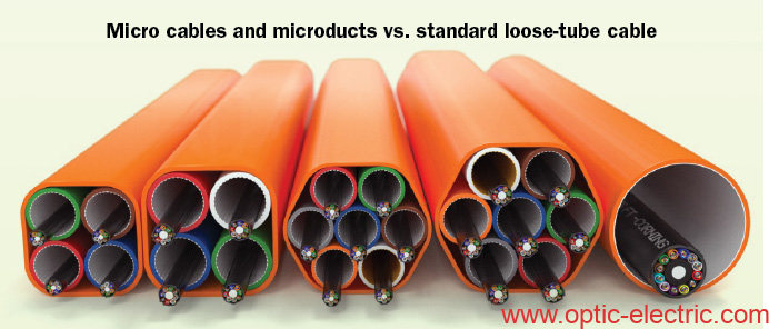 What is air blown micro cable - Optic-Electric | Optic-Electric